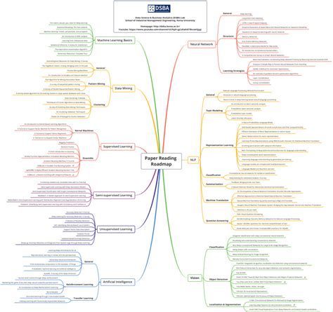Ai 논문 읽기 로드맵