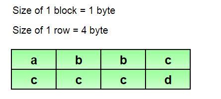 Data Structure Alignment How Data Is Arranged And Accessed In Computer Memory GeeksforGeeks