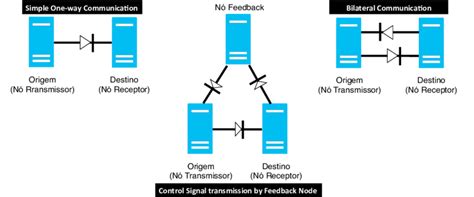 EstratégiasEstratEstratégias para Implementar e Implantar Data Diodes Download Scientific