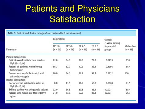 Ppt Minimal And Moderate Sedation Powerpoint Presentation Free