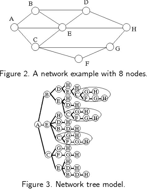 Figure 2 From A Ga Based Multi Purpose Optimization Algorithm For Qos