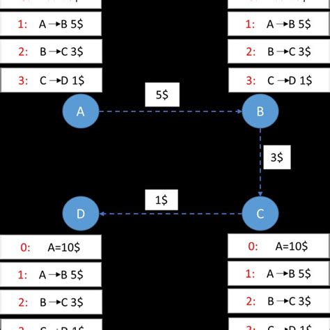 The Concept Of Open Ledger Download Scientific Diagram