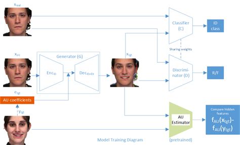 face aging with conditional generative adversarial networks at karen