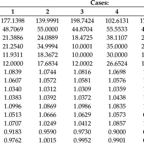 Optimal Values Of The Opf Problem Variables Without Stochastic Download Scientific Diagram