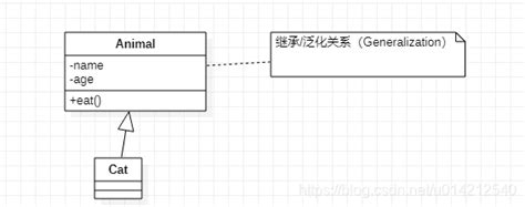 Uml 类与类之间关系uml类与类之间的关系 Csdn博客 Uml 类与类之间关系uml类与类之间的关系 Csdn博客