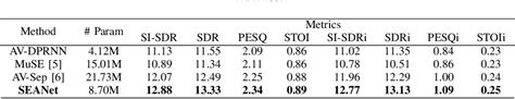 Table Ii From Audio Visual Target Speaker Extraction With Reverse