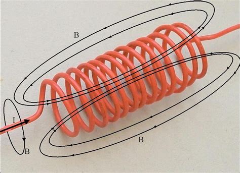 Fundamental Concepts Of Electric Circuits And Signals With The Tek 1202b Oscilloscope Part 3