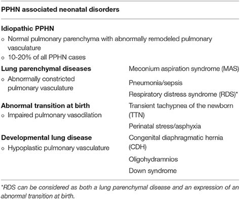 Frontiers Persistent Pulmonary Hypertension Of The Newborn