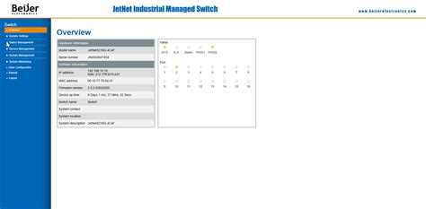 Zarządzanie Dystrybucją Danych W Sieci Konfiguracja Wirtualnych Sieci Lokalnych Vlan Kurs