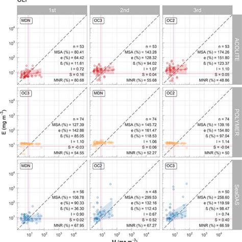 same as figures 4 and 5 axes are equal in range and were extended to