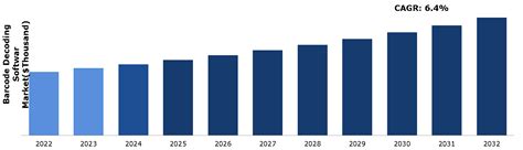 barcode decoding software market analysis