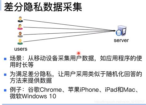 差分隐私:基础原理和应用举例差分隐私 实例 Csdn博客 差分隐私:基础原理和应用举例差分隐私 实例 Csdn博客