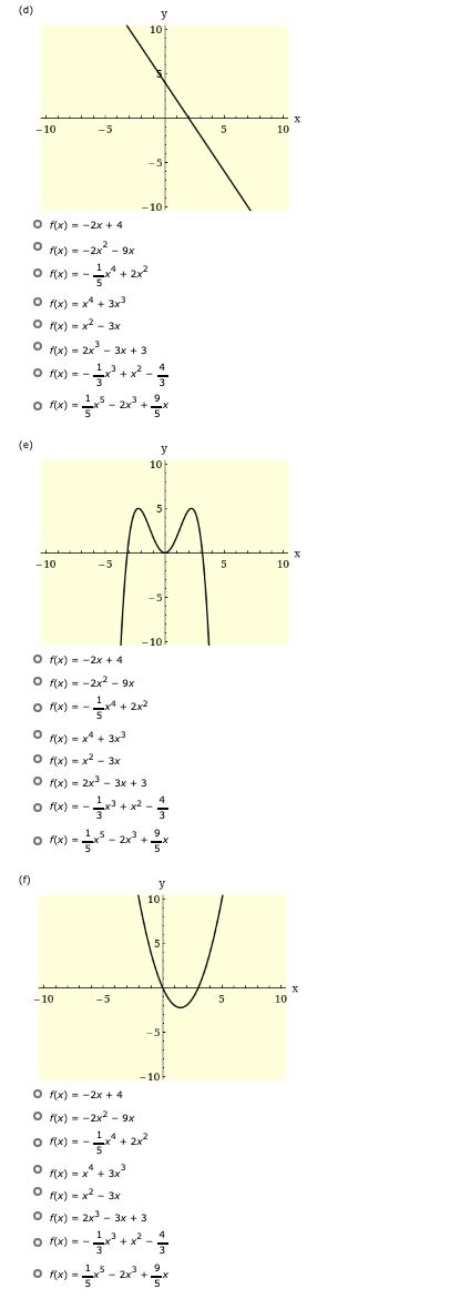 Solved Match The Polynomial Function With Its Graph A Y