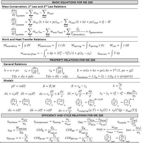 Thermodynamics Crashcourse Principles And Closed System Engineering