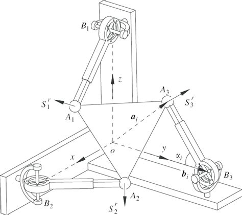 The 3rt 2 Ps With Three Perpendicular Constraint Screws Download