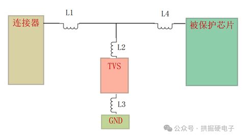 Tvs Ⅲ：pcb布局设计 知乎