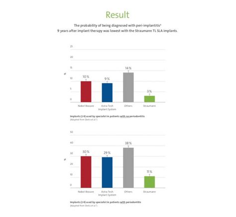 How Deep Is Your Implant Supracrestal Crestal And Subcrestal Implant