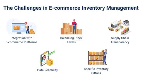 E Commerce Inventory Management Streamline Fulfillment For Efficiency
