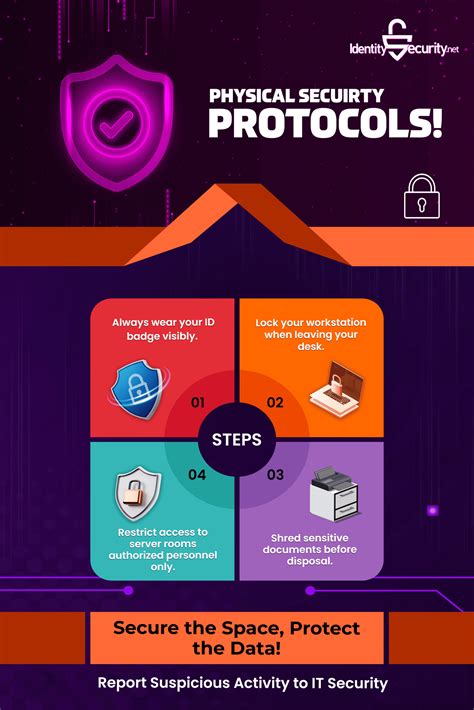 Physical Secuirty Protocols Pamusertraining Delinea Bert Blevins