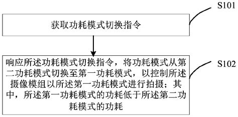 Image Processing Method Terminal And Computer Storage Medium Eureka