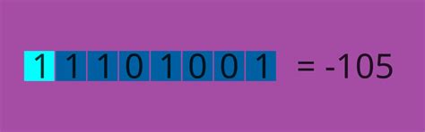 Fp16 Vs Fp32 What Do They Mean And Whats The Difference Bytexd