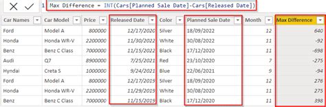 Power Bi Dax Max Date With 20 Real Examples Sharepoint And Microsoft