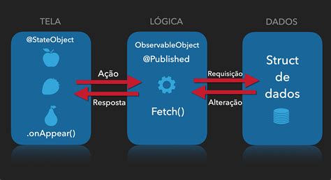 Requisitando Dados De Uma Api Com Swiftui By Gabriel Thomaz Medium