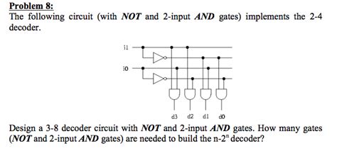 Solved The Following Circuit With NOT And 2 Input AND Chegg Com