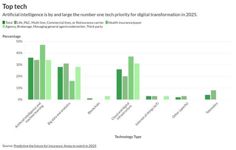 Factors Affecting Insurance Coverage In 2025 Digital Insurance