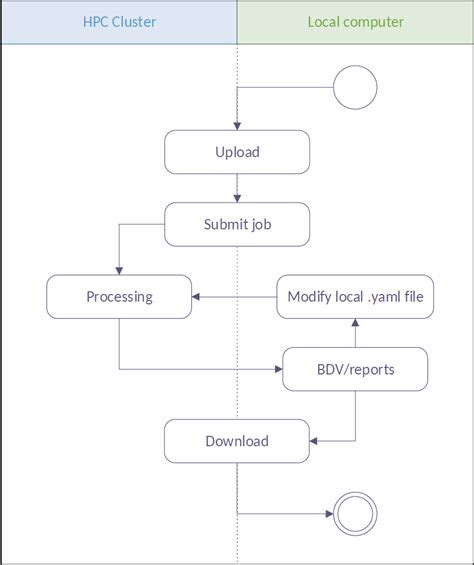 file flowchart png imagej
