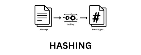 Comprehensive Guide To Hashing Concepts Use Cases Architecture