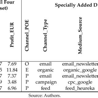 Five Randomly Selected Rows From The Complete Dataset Consisting Of Download Table