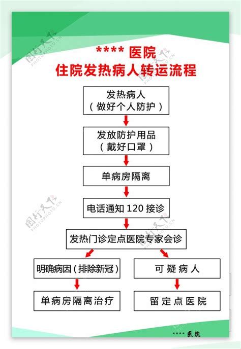 住院发热病人转运流程图片素材 编号39982472 图行天下