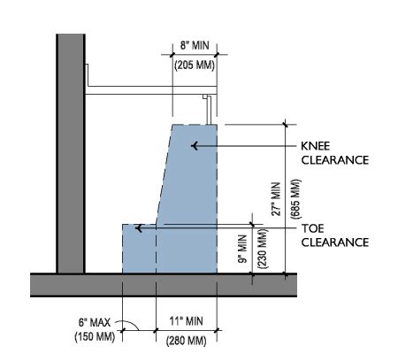 Requirements For Sinks Located In Exam Rooms — Rethink Access