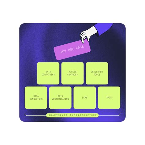 Smartspaceai Product Self Hosted Generative Ai Solutions