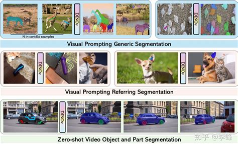 visual prompting：视觉提示扩展检测模型能力 知乎