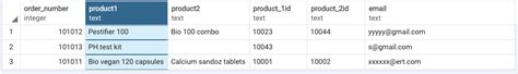 Dynamic Pivoting In PostgreSQL Database Administrators Stack Exchange