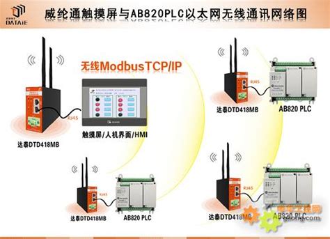 触摸屏和ab plc通讯可以实现对工业自动化设备的远程控制 主多从 工控技术文摘 自动化技术文摘 中华工控网