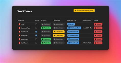 Executions Summary · The N8n Dashboard