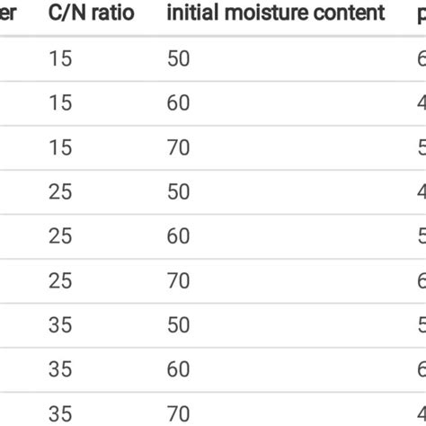 parameters setting of three factors orthogonal experiment download