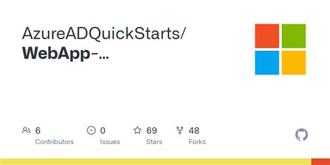 Github Azureadquickstartswebapp Openidconnect Nodejs