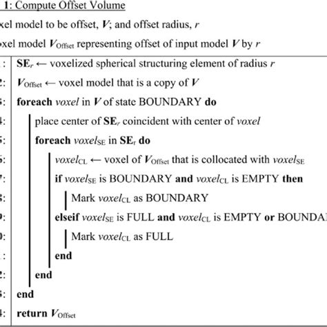 Determination Of Tool Orientation Using Accessibility Maps Download Scientific Diagram