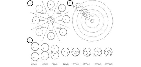 Context Formation Based On Qualitative Spatial Relations 1