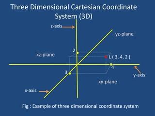 Computer Graphics Cartesian Coordinate Systempdf