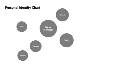 Personal Identity Chart By Jasmin Thompson On Prezi