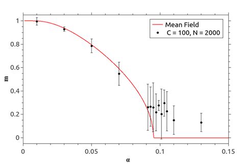 14 plot of the experimental overlap overlayed with the theoretical