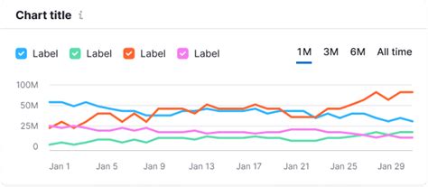 D Chart Intergalactic Design System