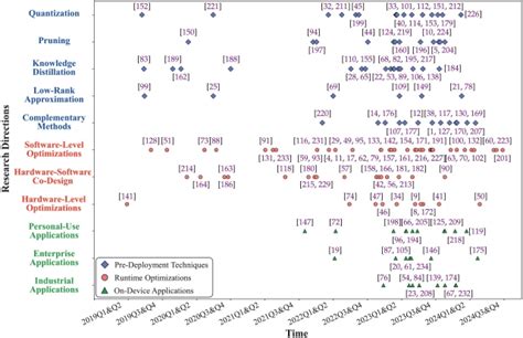 A Review On Edge Large Language Models Design Execution And Applications Acm Computing Surveys