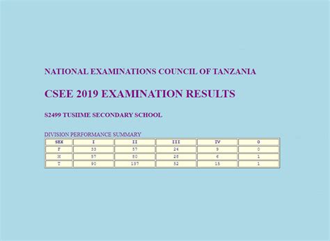 Csee 2019 Examination Results Tusiime Schools