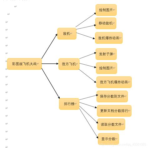 基于pygame下的彩图版飞机大战 python开发案例彩图版飞机大战 csdn博客